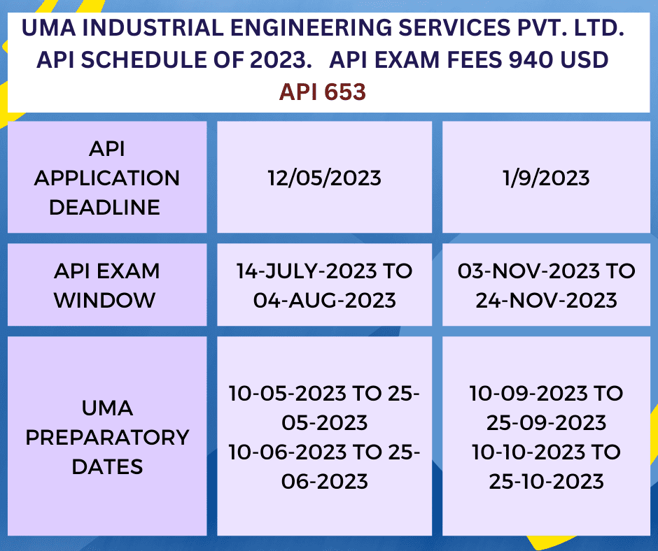 API Courses- API 570, API 510, API 653. - Uma Industrial Engineering ...